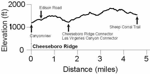 Cheeseboro Area Trail Map and Descriptions