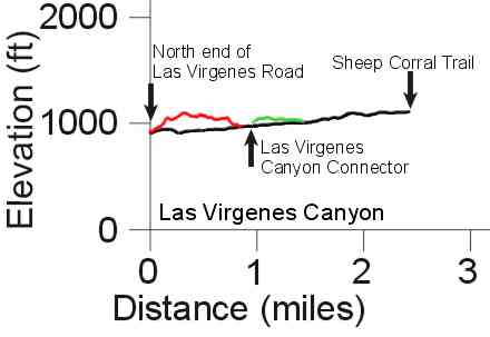 Cheeseboro Area Trail Map and Descriptions