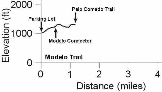Cheeseboro Area Trail Map and Descriptions